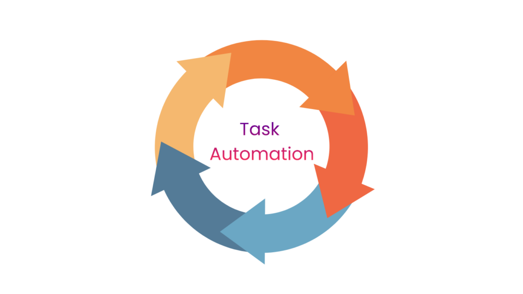 Solidworks API Automation Services » STEDAXIS