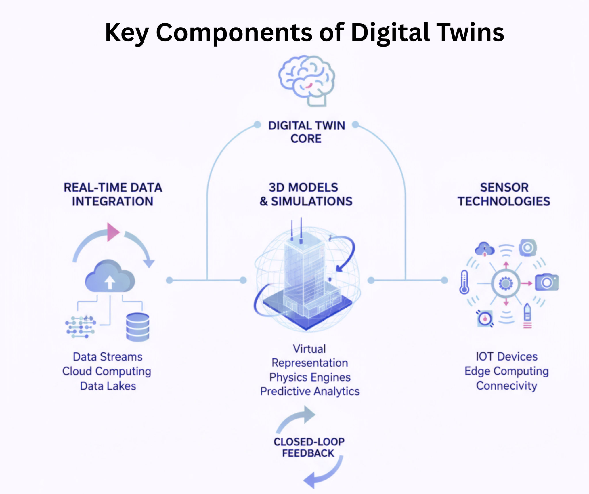 The Role of Digital Twins in Future Urban Planning » STEDAXIS